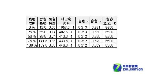 色温一致完美派儿_三星专业显示器_商用显示评测应用-中关村在线