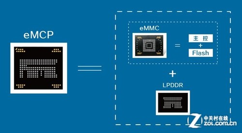 eMCP与eMMC 中国行动存储核心闪亮双星_BIWIN Elite S836（120GB）_固态硬盘新闻-中关村在线