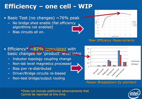 Intel Haswell FIVR集成式调压模块详解_主板新闻-中关村在线
