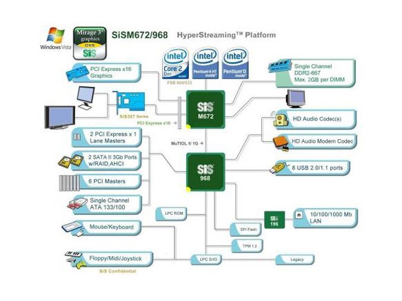 【SiS M672】报价_参数_图片_论坛_SIS矽统SiS M672主板芯片组报价-ZOL中关村在线