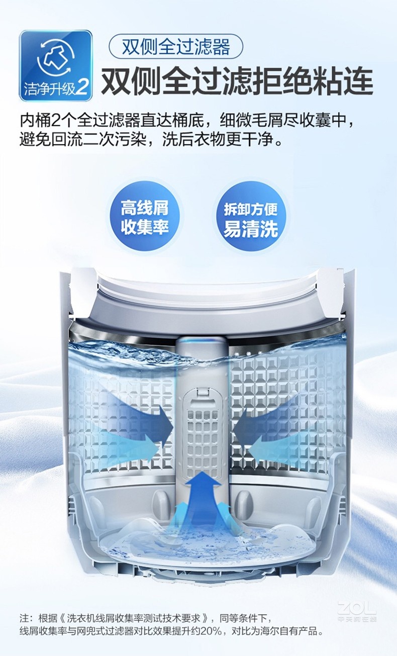 海尔XQB90-BM1269评测图解产品亮点-ZOL中关村在线