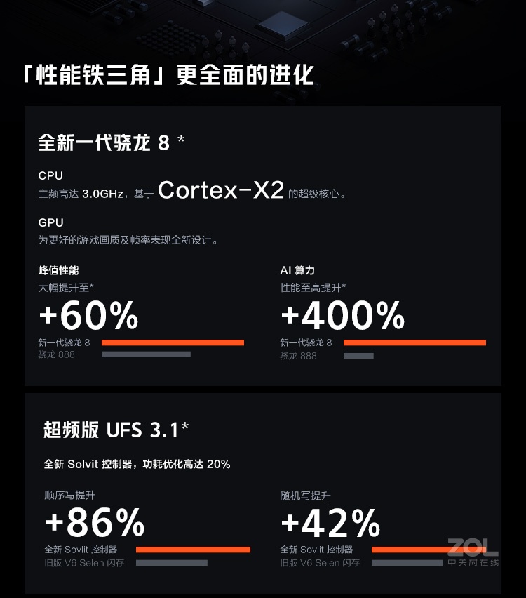iQOO 9 Pro（8GB/256GB/5G版）评测图解产品亮点-ZOL中关村在线