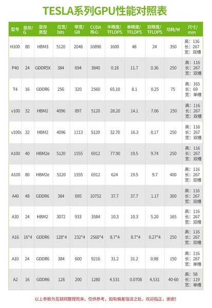 NVIDIA Tesla A100 40G特价-ZOL经销商