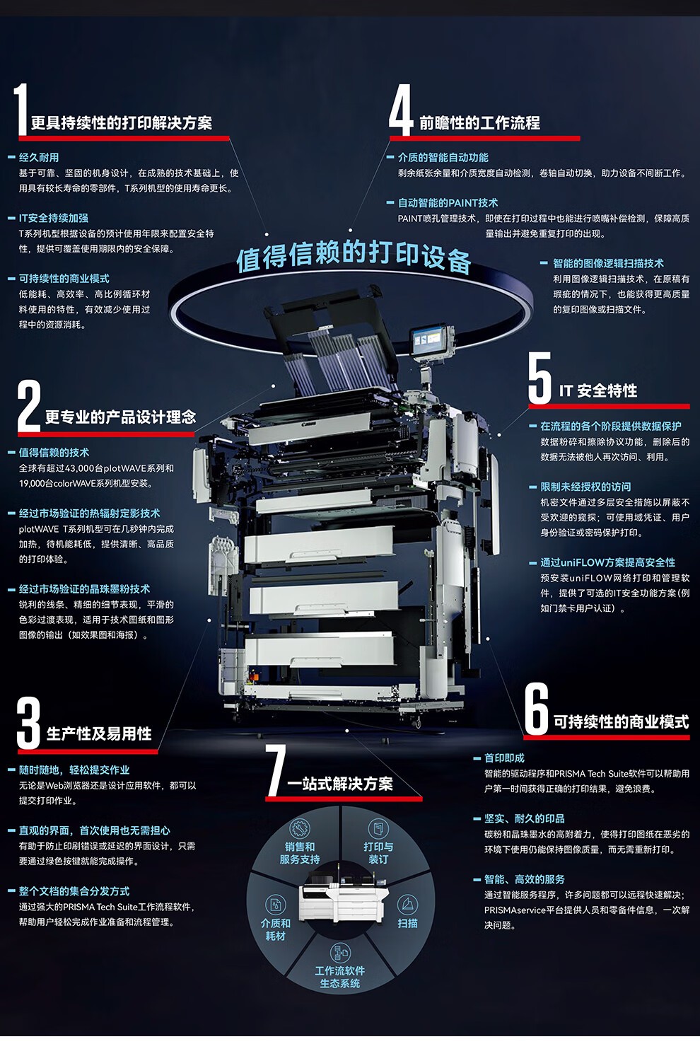 佳能plotWAVE?T50评测文章 - 微小点科技园