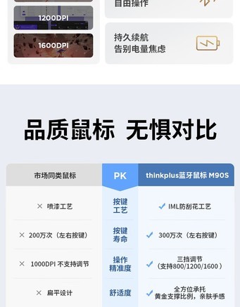 【thinkplus M90S】报价_参数_图片_论坛_thinkplus M90S鼠标报价-ZOL中关村在线