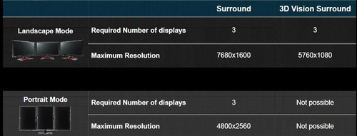 浅谈NVIDIA三屏输出（Surround）技术_液晶显示器_液晶显示器应用技术-中关村在线