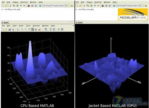 更多任务迁移GPU计算 Jacket Engine简介_nVIDIA显示芯片_显卡新闻-中关村在线
