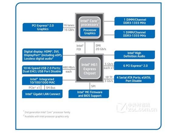 【Intel H61】报价_参数_图片_论坛_Intel H61主板芯片组报价-ZOL中关村在线