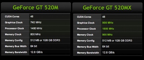 NVIDIA推GTX 560M独显 华硕东芝抢先用_笔记本电脑_笔记本新闻-中关村在线