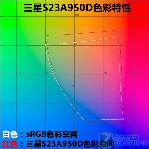 价差3120元 八款最火3D显示器怎么选?（全文）_三星 S23A950D_液晶显示器评测-中关村在线